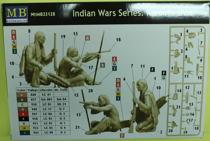 Remote Shot - Indian War Series im Maßstab 1:35 Masterbox 35128 ...